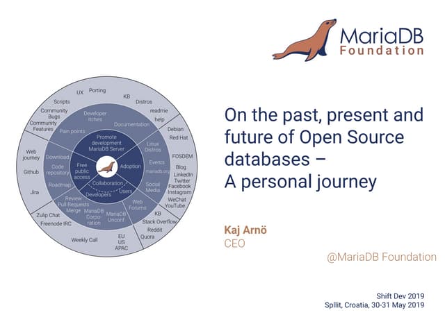 On The Past Present And Future Of Open Source Databases Kaj Arnö Mariadb Ppt