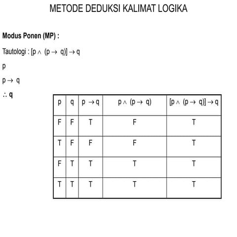 metoda deduksi | PPTX