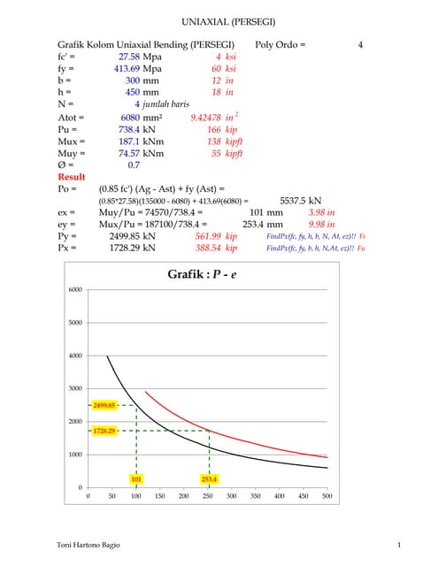 Fibonacci optimisation | PPT