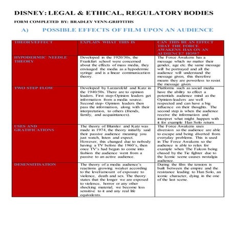Legal and ethical disney | PPTX