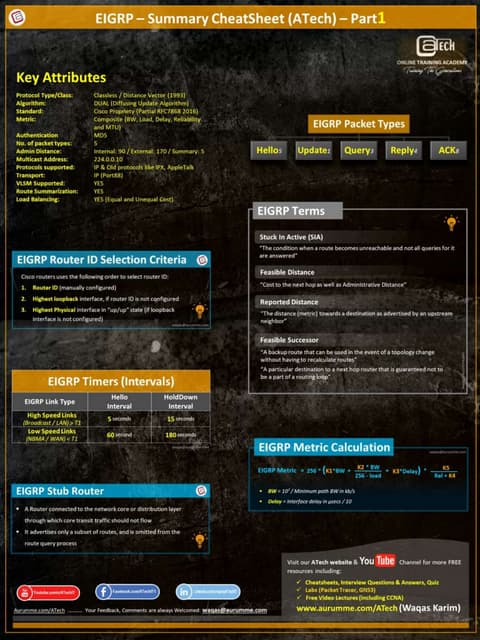 STP Cheat Sheet Part1 - ATech Academy | PDF