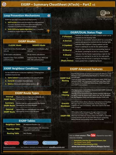 OSPF Cheat Sheet Part3 - ATech Academy | PDF OSPF Cheat Sheet Part3 - ATech Academy | PDF