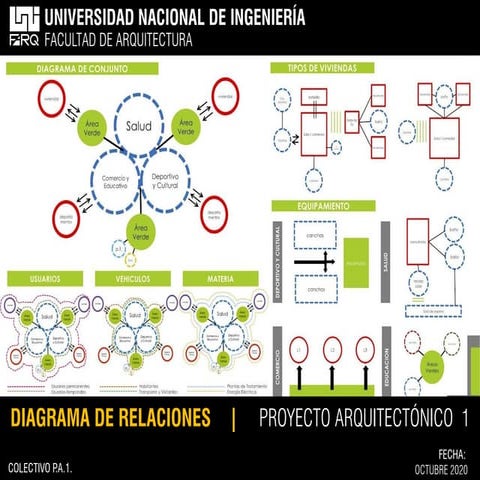 08. Presentación DIAGRAMA DE RELACIONES.pdf