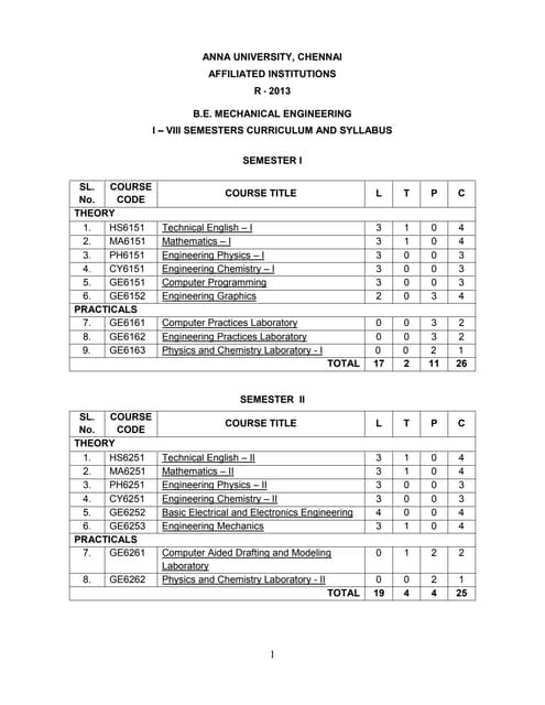 Amie new course | PDF | Physics | Science