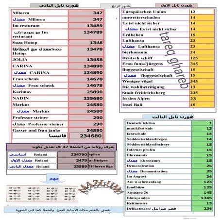 Learning German to level b1 from beginner to pro.pdf