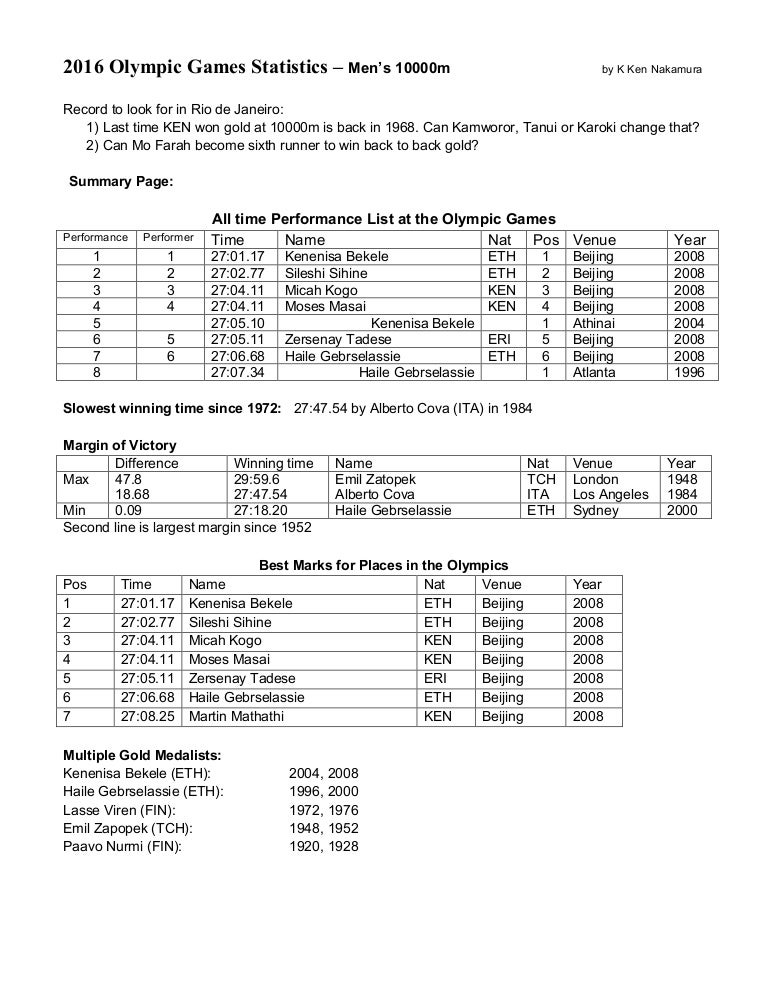 statistics 10k men #olympics
