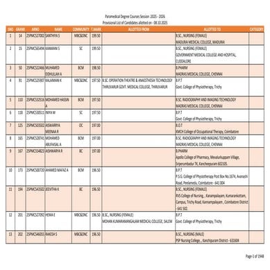 Paramedical provisional rank list 2025 degree courses | PDF