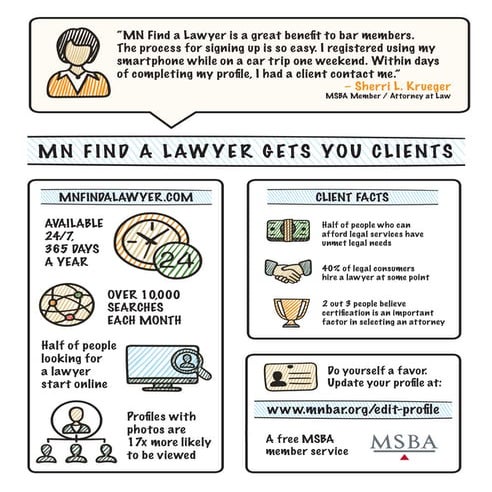 MN Find a Lawyer - Help potential clients find you | PDF