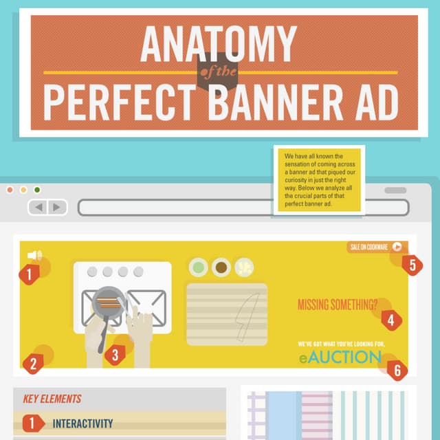 Anatomy of the perfect banner | PDF