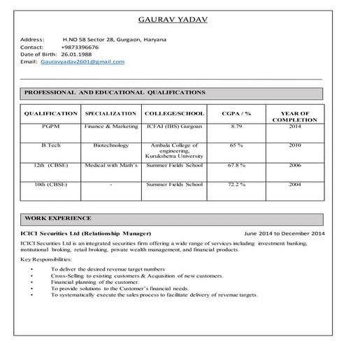 Gaurav yadav | DOCX | Business | Business and Finance