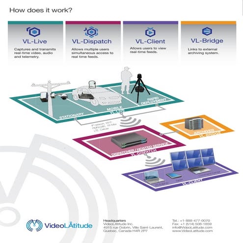 VL_HowDoesItWorks | PDF