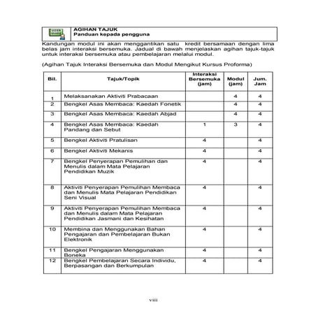 08 agihan tajuk | PDF