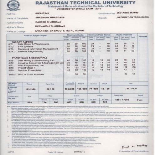 Consolidated mark sheet