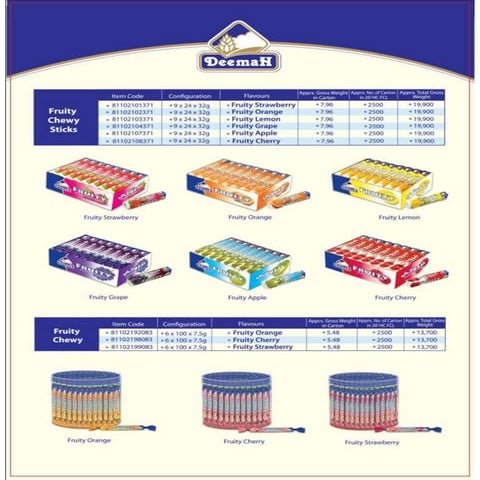 CANDY - DEEMAH PRODUCT CATALOG | PPTX