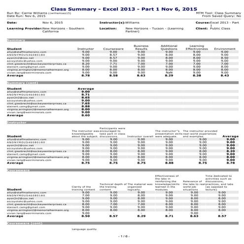 Class_Summary_-_Excel_2013_-_Part_1_Nov_6_2015 | PDF