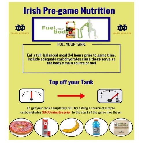 Pre- and Post Game Fueling | DOCX