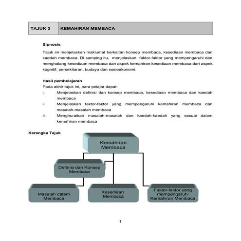 Modul PPG PKP3107 - 01 kulit modul | DOC