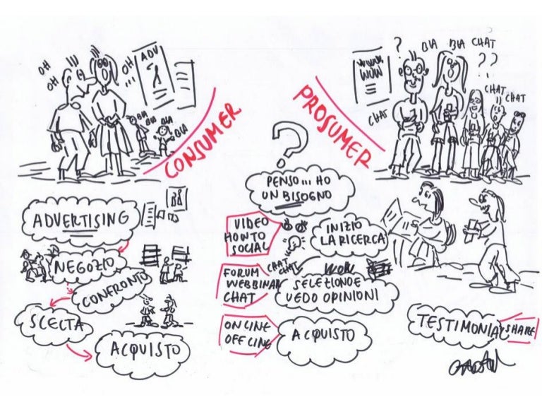 consumer vs. prosumer