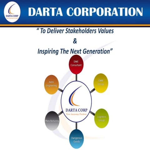 DARTA CORPORATION PRESENTATION terbaru | PPT