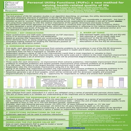 ISoQOL poster - PUF 2015 | PDF