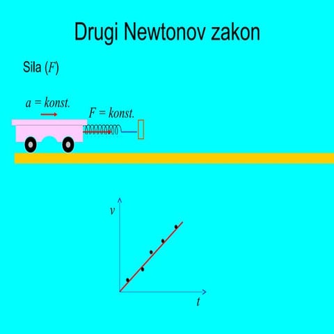 drugi njutnov zakon | PPT
