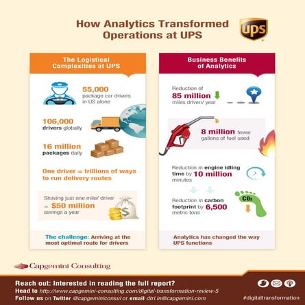 How Analytics Transformed Operations at UPS | PDF