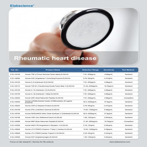 ELISA Kits for Immunology Research | PDF