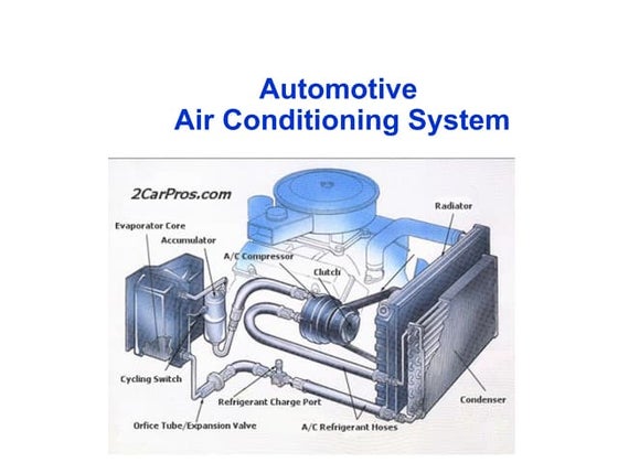 Presentation on automobile hvac system | PPT