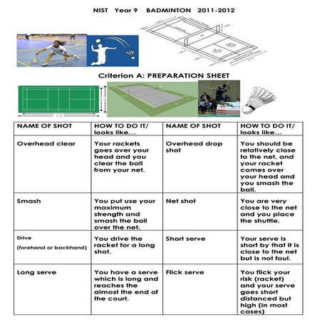 Racquet sports rubrics | PPT