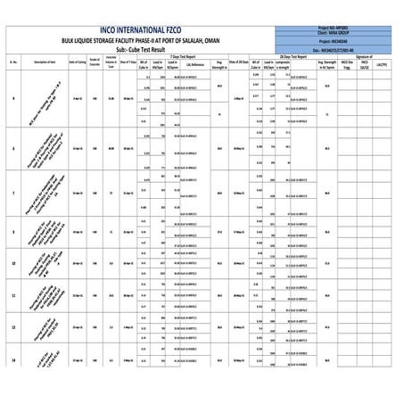 Cube test report..xlsx