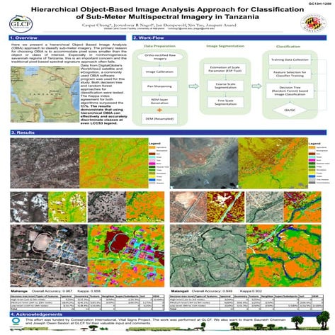 chung_AGU_poster_2015_updated | PDF | Landscaping | Home & Garden