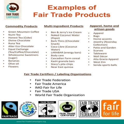 Fair-Trade-Product-list-updated-Oct-15 | PPTX