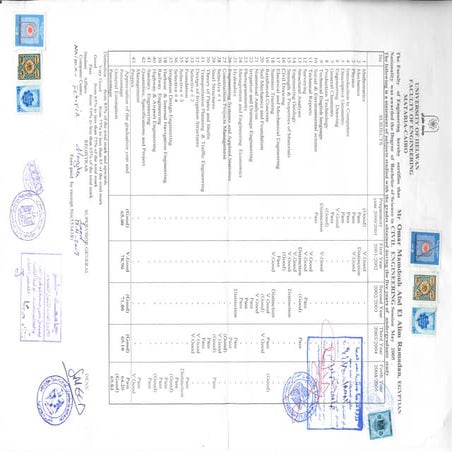 Detailed Academic qualification | PPT