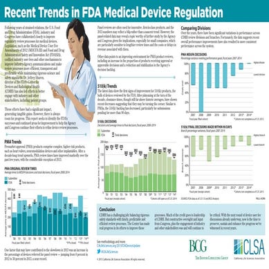 2015-CLSA-Report-Recent-Trends-in-FDA-Med-Device-Regulation-Final | PPT