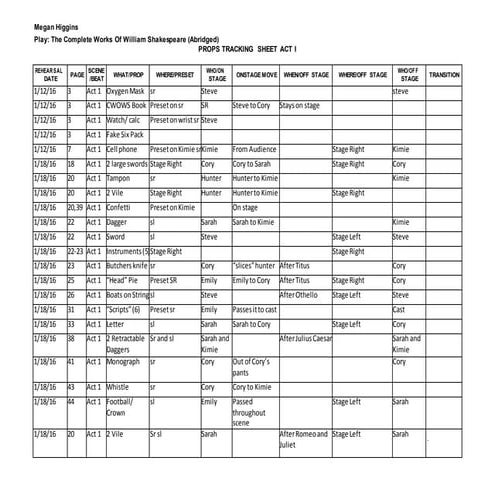 Prop Tracker Sheet Shakespeare Abridged | DOCX
