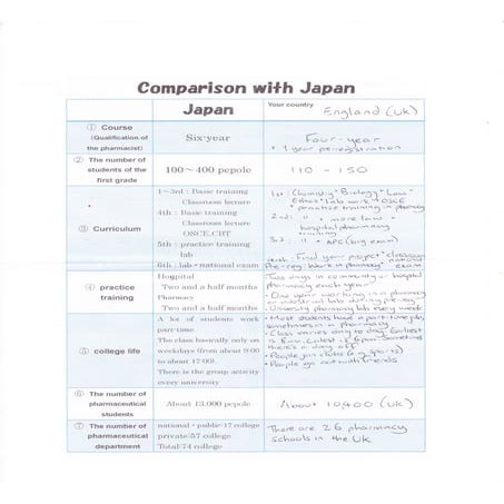 Comparison-UK-and-Japan | PDF