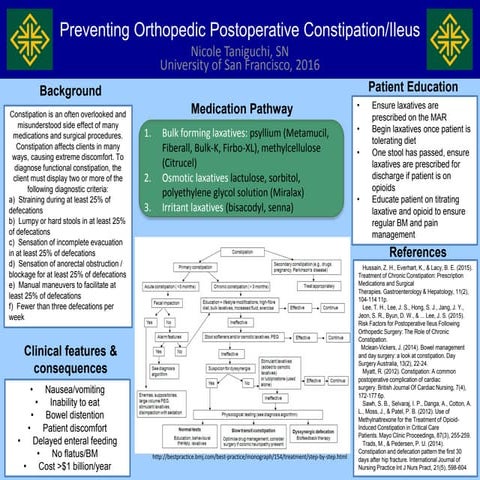 Capstone Poster | PPT