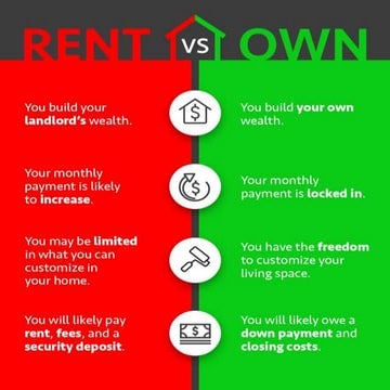 Sell My House in MD | Rent Vs. Own [INFOGRAPHIC] | PPT