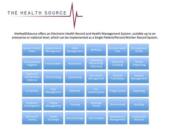 HIPAA Compliance for Optometry | PPT