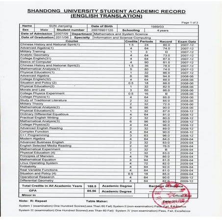 transcript for BS in SDU | PDF