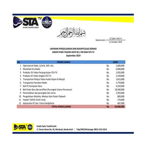 09 laporan donasi september 2019 | PDF