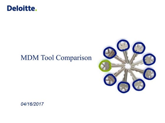 Siperian MDM Hub Product Brochure with Copy | PDF