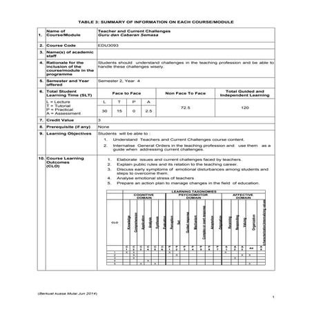 09 table3 edu3093 bi | DOC