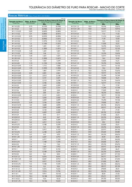 89942091 standard-filete-metric-is o-724 | PDF