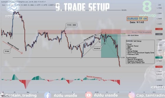 15.บันทึกการเทรดกัปตัน เทรดดิ้ง.docx