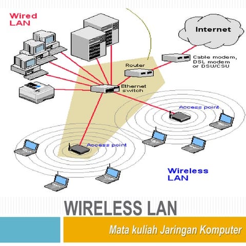 09_Wireless_LAN.pptx