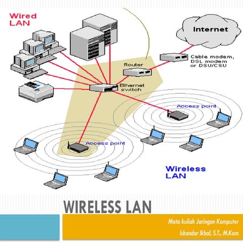 belajar mudah dengan menggunakan 09_Wireless_LAN.pptx