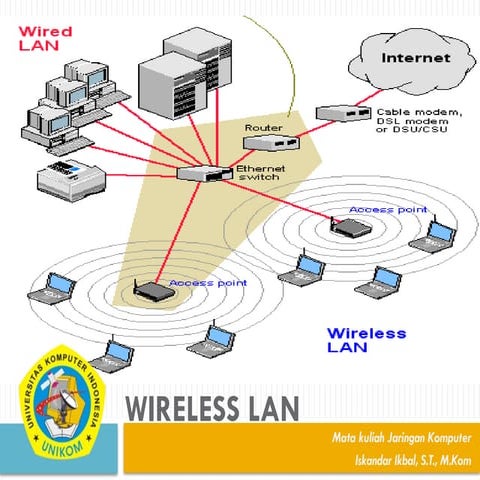 jaringan lan tanpa kabel di daalm jarkom | PPTX