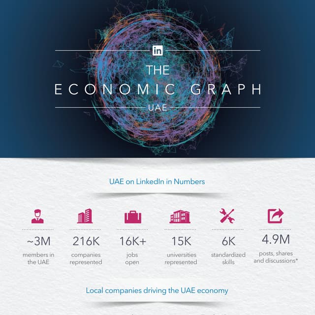 Economic Graph Infographic English (Email) | PDF