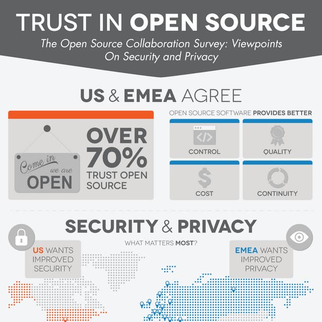 Zimbra-Ponemon-infographic-EN | PDF